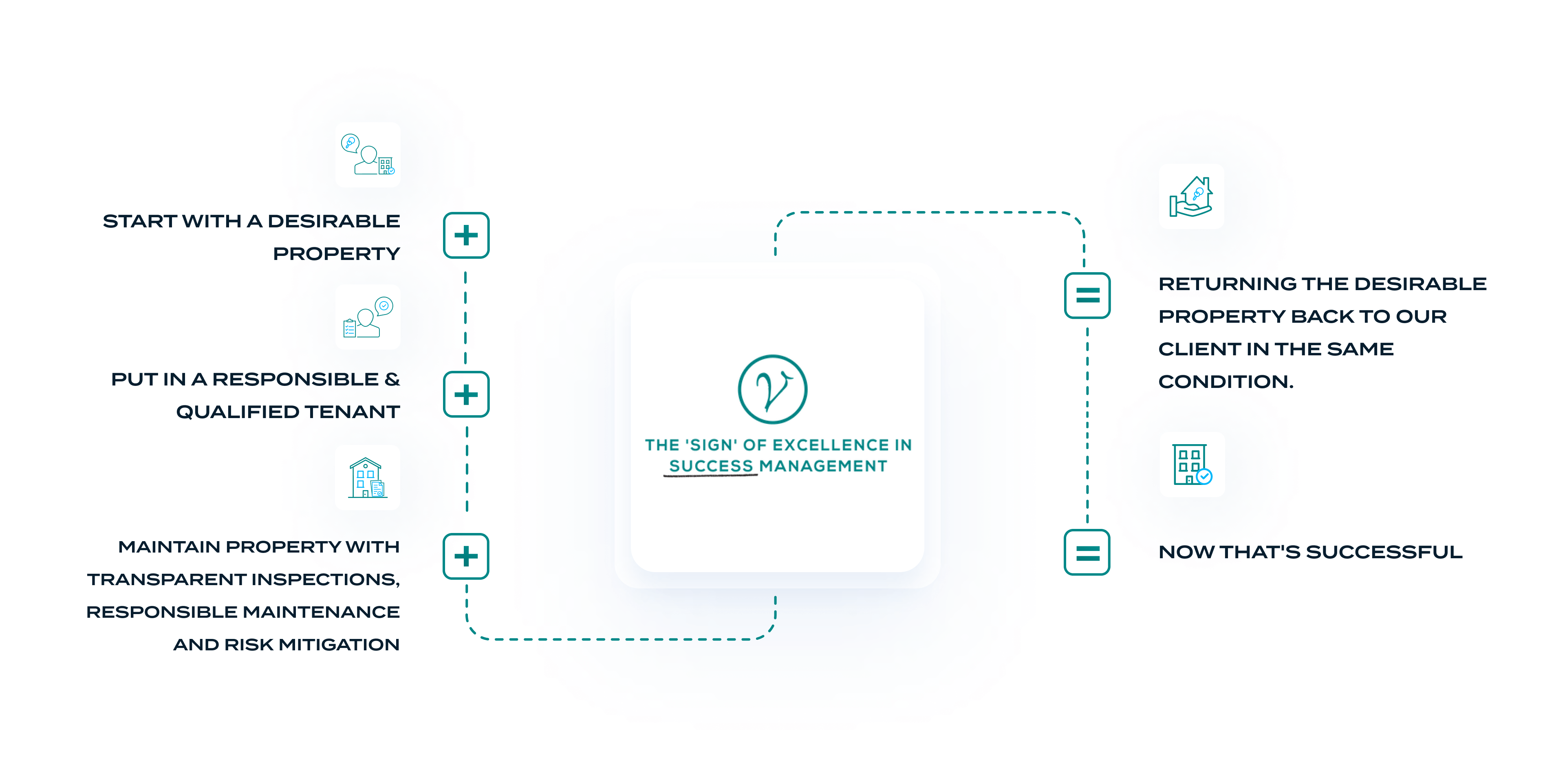 About Us | Verandah Properties, LLC